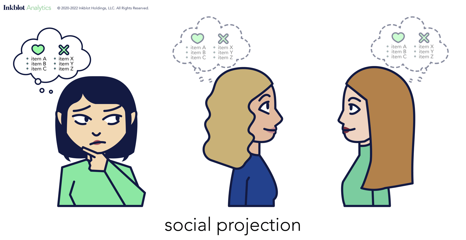 The Etymology of Projection