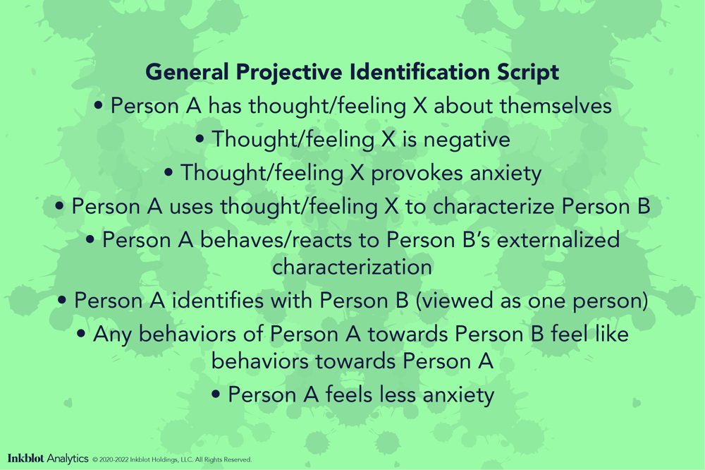 The Etymology of Projection