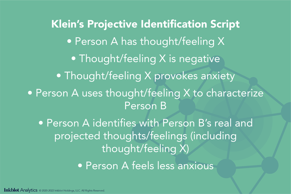 The Etymology of Projection