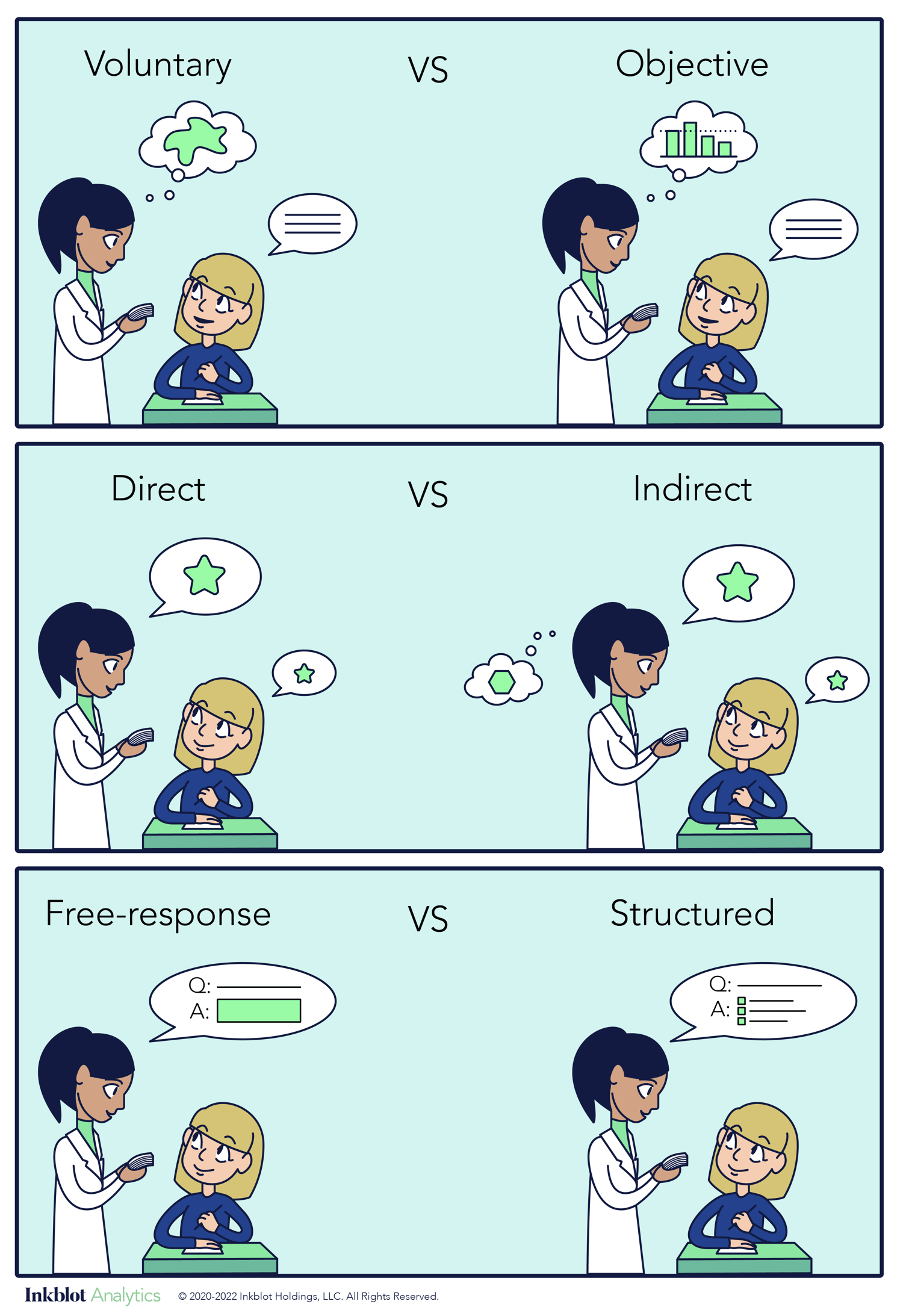 A Taxonomy of Projective Tests